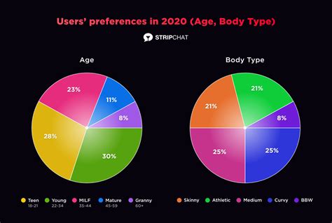 Live Cam Industry In 2020 Before And During The Lockdown
