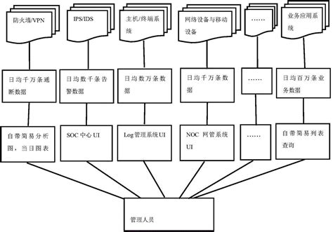 Big Data Security Visualization Interaction Analysis System And Method