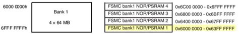 Stm32cubemx学习笔记(38)——fsmc接口使用(tft Lcd屏显示) 电子工程世界 Stm32cubemx学习笔记(38)——fsmc接口使用(tft Lcd屏显示) 电子工程世界