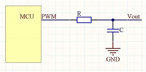 Pwm通过rc低通滤波器模拟dac Csdn博客