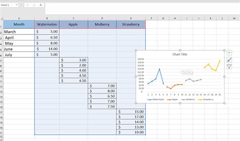 How To Create Small Multiple Line Charts In Excel My Microsoft Office Tips