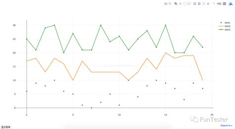Python27使用plotly绘制本地散点图和折线图实例 腾讯云开发者社区 腾讯云 Python27使用plotly绘制本地散点图和折线图实例 腾讯云开发者社区 腾讯云