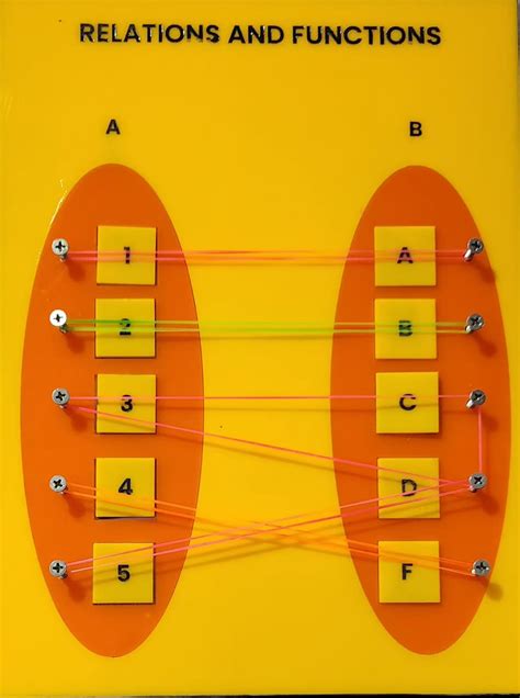 Relation And Function P Learn Play And Learn