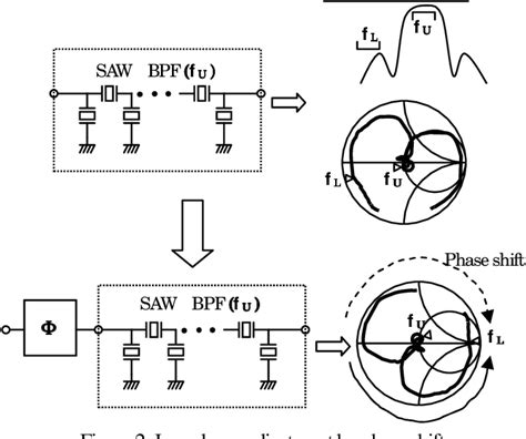 Figure 2 From Saw Duplexers Without Spl Lambda4 Phase Shifter For Pdc Cellular Phone Systems