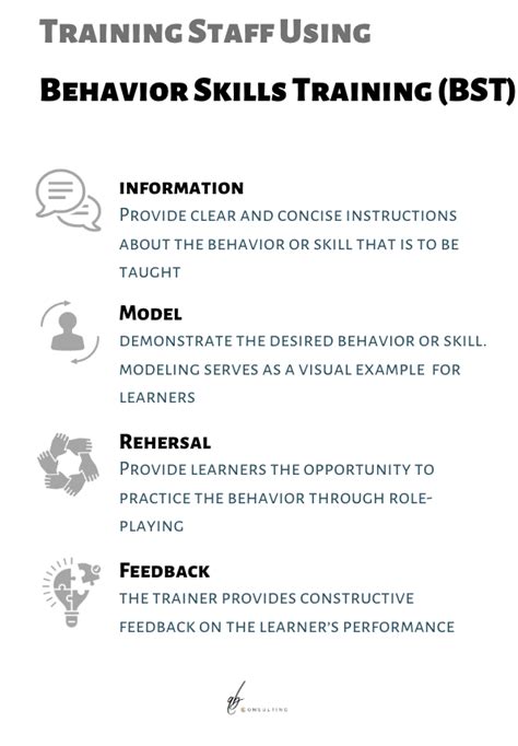 Behavior Skills Training Bst Qb Consulting Llc