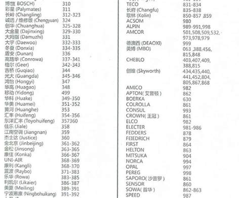 Universal AC Remote K 2012E Cooltek Services
