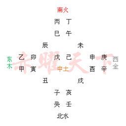 十二地支方位表示图 搜狗图片搜索