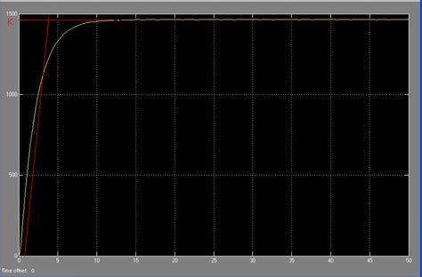 Step Response Of The Open Loop System With Tangent Line Download