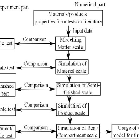 Multi Scale Approach Of The Calculated Download Scientific Diagram