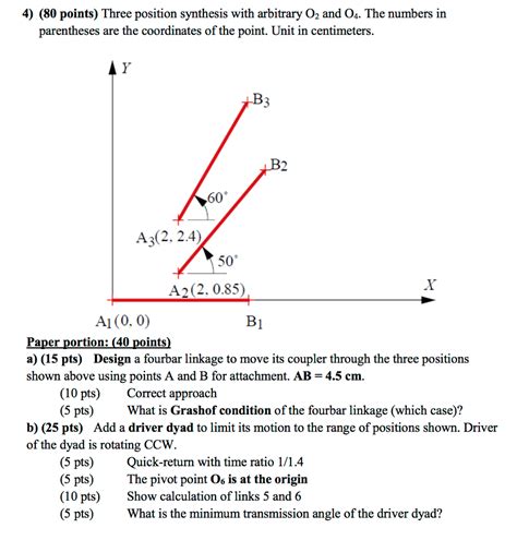 4 80 Points Three Position Synthesis With