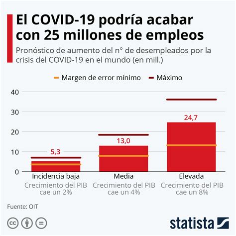 Pandemias En El Siglo Xxi