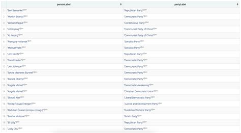 query your data — graphdb 11 1 documentation