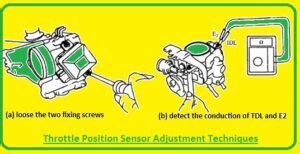 What Is A Throttle Position Sensor Features Uses The Engineering Knowledge