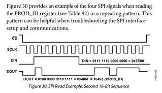 Burst Read Data Corrupt Data Problem With ADIS16495 Q A MEMS Inertial Sensors EngineerZone
