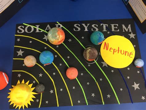 Solar System Projects For 3rd Grade