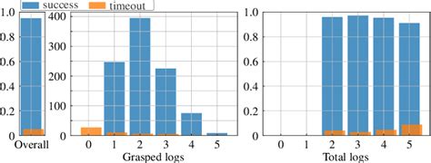 Figure 5 From Multi Log Grasping Using Reinforcement Learning And Virtual Visual Servoing