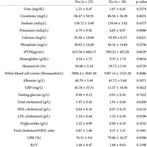 Rutherford Classification For Chronic Limb Ischemia Download