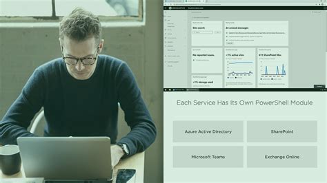 Online Course Powershell For Microsoft 365 From Pluralsight Class Central