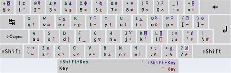 introduction — learning apl