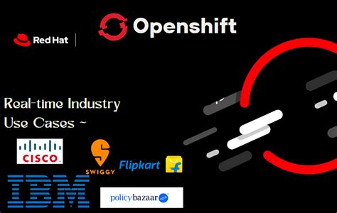 Understanding Kubernetes Resources And Their Use Cases By Aditya