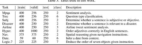 Table 2 From Joint Prompt Optimization Of Stacked Llms Using Variational Inference Semantic