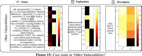 Figure 1 From Just In Time Security Patch Detection Llm At The Rescue For Data Augmentation