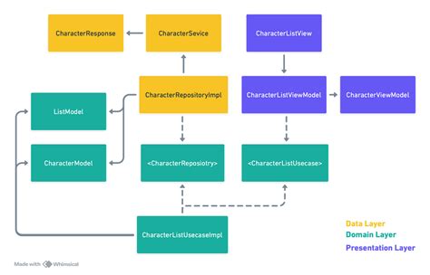 Leveraging Swift Package Manager To Maintain Clean Architecture Layers In Ios Development — Part