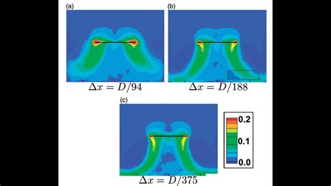 Is The Lattice Boltzmann Method Lbm For Cfd Any Good Podcast 85