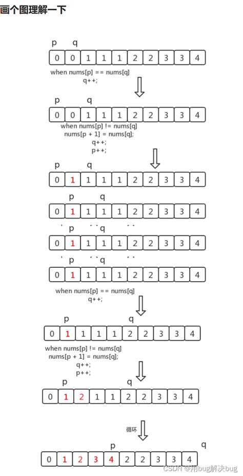 Leetcode面试经典150题（day 2）
