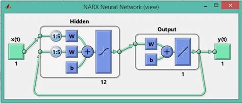 A Time Series Neural Network Architecture B Ann Architecture In Download Scientific