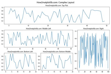 Matplotlib 中使用 Pltsubplots 和 Title 创建多子图布局和设置标题极客笔记