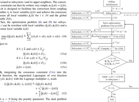 Figure 1 From Distributed Economic Mpc For Dynamically Coupled Linear