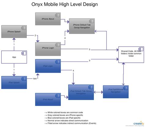 Design Level Class Diagram Tutorial Class Diagram Name