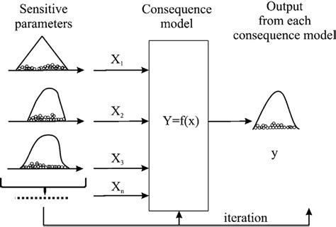 general structure of a monte carlo simulation download scientific
