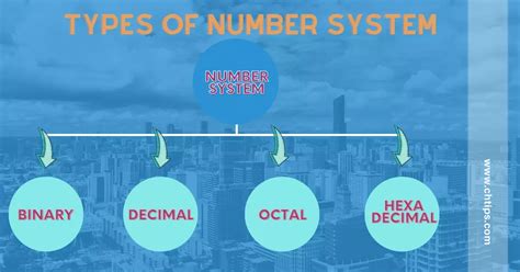 10 Differences Between Binary Code Decimal And Binary Number System Bcd Vs Binary