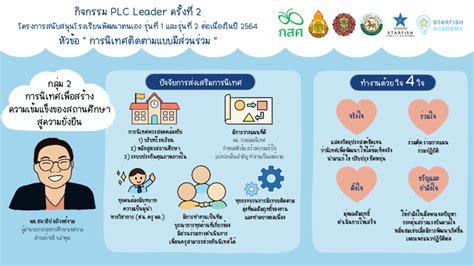 บทความ Plc Leader ครั้งที่ 2 ห้องที่ 2 การนิเทศเพื่อสร้างความเข้มแข็งของสถานศึกษาสู่ความยั่งยืน