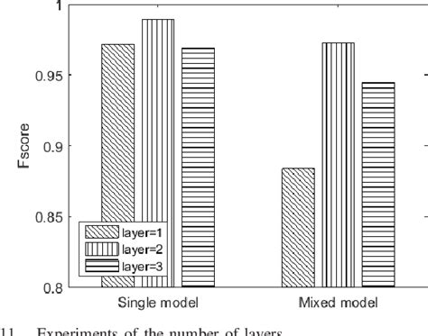 Figure 11 From Intelligent Real Time Earthquake Detection By Recurrent Neural Networks