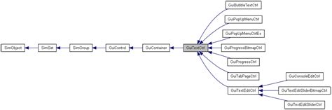 Torque 3d Script Manual Guitextctrl Class Reference Torquescript