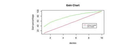 Finalyse Credit Risk Analysis With Machine Learning