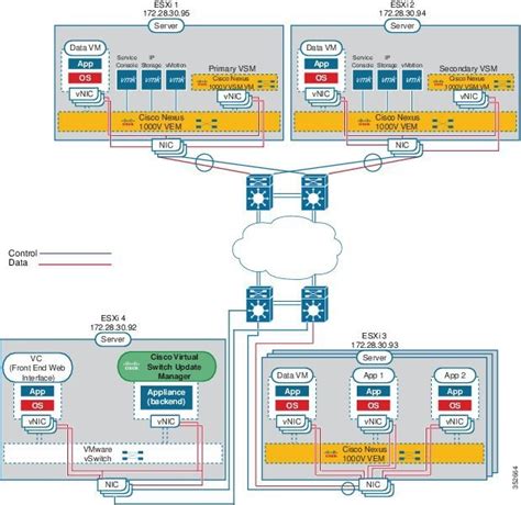 Cisco Nexus V Installation And Upgrade Guide Release SV Overview Cisco Nexus