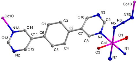 Inorganics Free Full Text Spin Canting And Weak Ferromagnetism In A New 2d Coordination