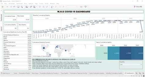 [video] Ijeoma Ohadiwe Moneke On Linkedin Tableau Storytellingwithdata Dataanalytics