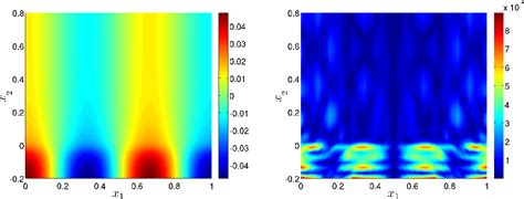 Figure 11 From A Modal Based Partition Of Unity Finite Element Method