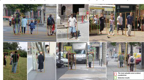 Figure 1 From Sequential Attention Based Distinct Part Modeling For Balanced Pedestrian