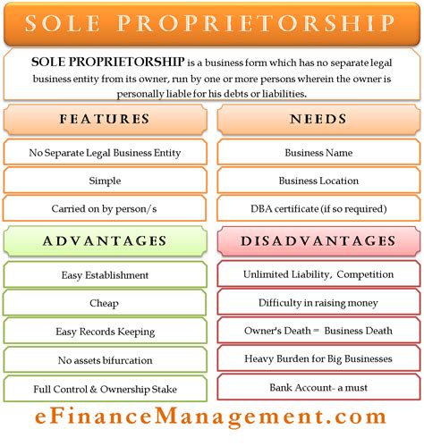 Sole Proprietorship Artofit