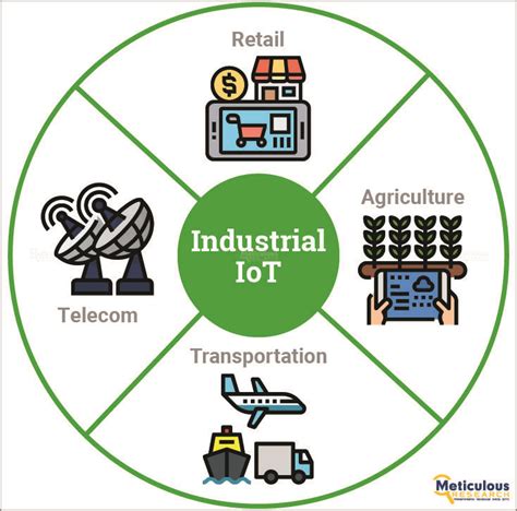 Divya Jagtap On Linkedin Sensors Machines Iiot Management Iot Robotics Cloud Analytics…