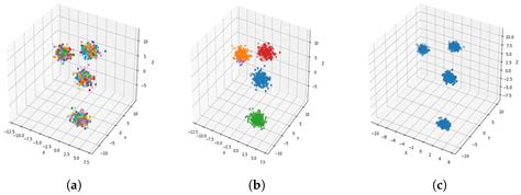 Jsan Free Full Text A Nature Inspired Partial Distance Based