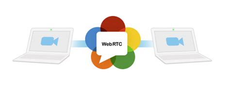 How To Fix Webrtc Leaks