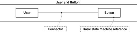 Example Of A Composite State Machine Download Scientific Diagram