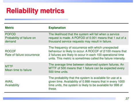 ppt 9 critical systems specification powerpoint presentation free